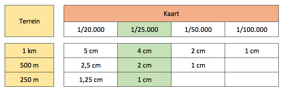 Cursus kaart en kompas STAP 1 - Wandelpunt
